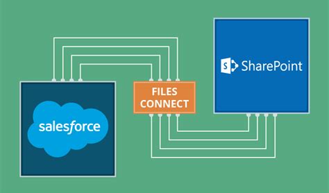 Pros And Cons Of Salesforce Files Connect For Integration With Sharepoint