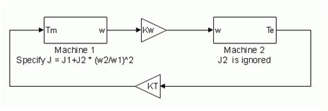 Asynchronous Machine