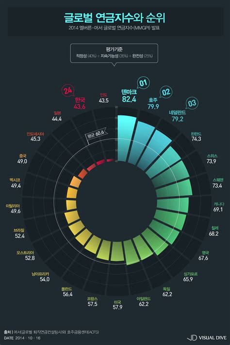 10 Creative Data Visualization Techniques Artofit