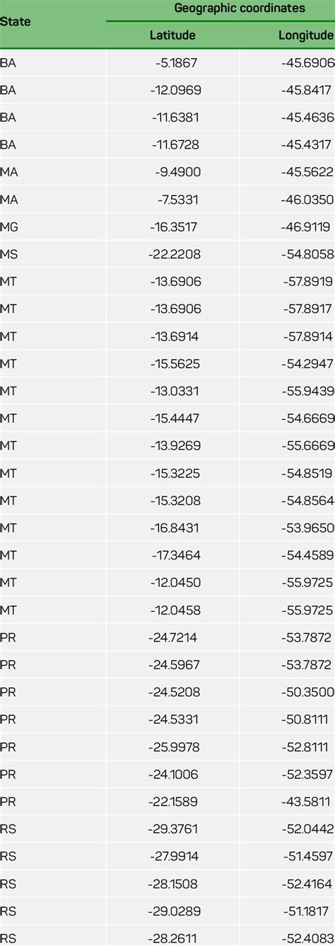 Sample Populations Of Amaranthus Spp State Of Collection And Download Scientific Diagram