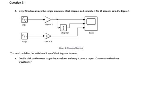 Solved Question 2 2 Using Simulink Design The Simple