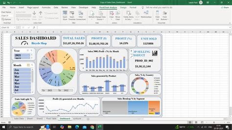 Sakshi Patil On Linkedin Dataanalytics Exceldashboard Salesperformance Bicycleshop…