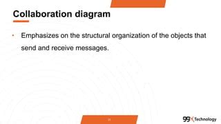 Application Of Unified Modelling Language PPT