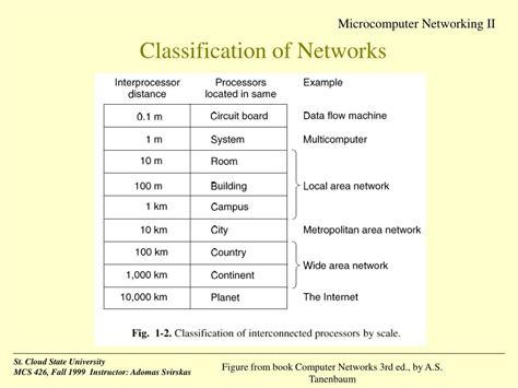 Ppt Introduction Powerpoint Presentation Free Download Id5015353