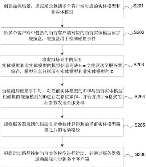 一种虚拟环境中的碰撞处理方法客户端服务器及系统与流程