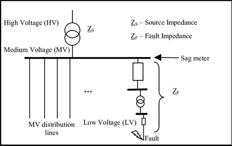 Grid Topology With A Fault At Low Voltage Lv Download Scientific Diagram