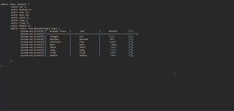 Sai Sujitha Rangisetti On Linkedin Java Programming Coding Techskills Learning