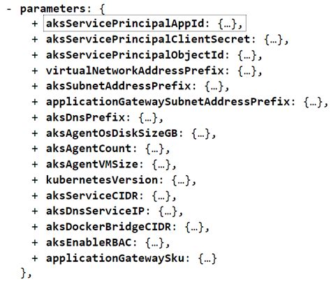 Integration With AAD For User Authentication Issue Azure Application Gateway Kubernetes