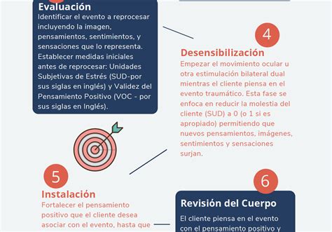 Adaptive Information Processing Aip Model Emdr International