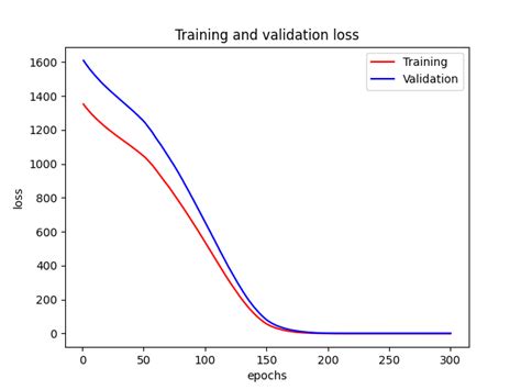 the financial journal global deep learning regression multiple