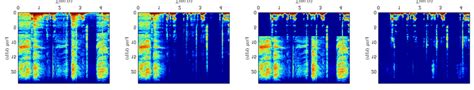 Visualization Of Spectrograms Of The Noisy And Different Enhanced Download Scientific Diagram