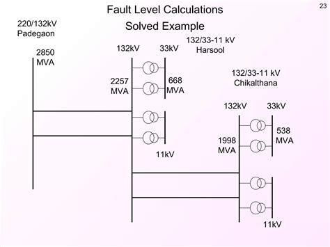 Fault Level Calculations Ppt