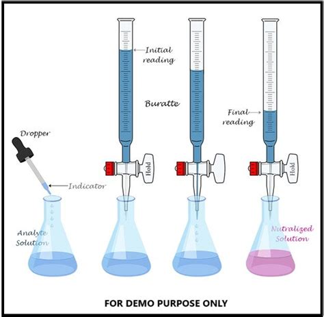 Standardization Titration Accuracy Concentration Calculation… Jairus Fernandes