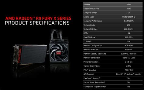 Amd Radeon R Fury Nano Review Wasd