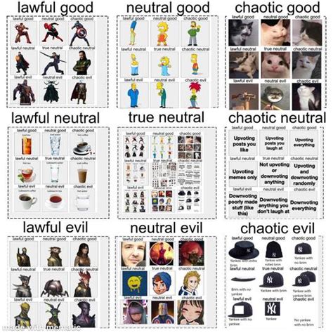 Alignment Chart Alignment Chart Scrolller