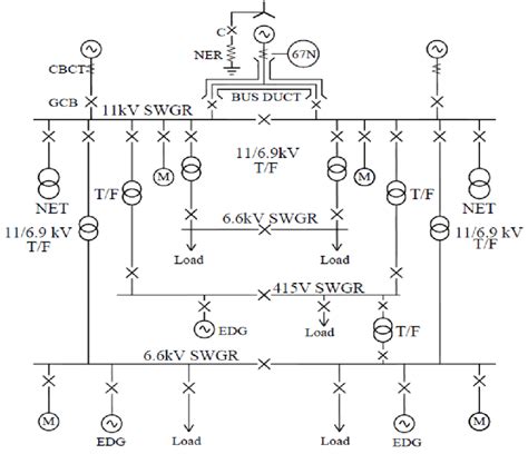 Single Line Diagram Power System Schematic Representation Of