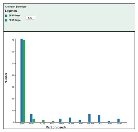 Applied Sciences Special Issue Explainable Ai Xai For Information