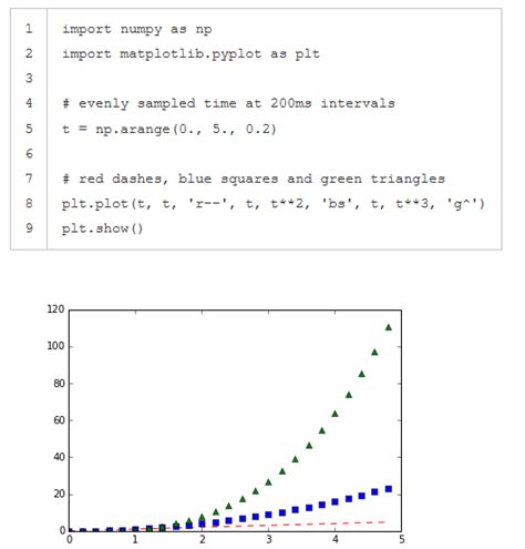 Python Matplotlib绘图可视化知识点整理绿色文库网 Python Matplotlib绘图可视化知识点整理绿色文库网