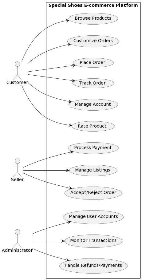 Fig C1 The Generated Contextual Uc Diagram Download Scientific Diagram