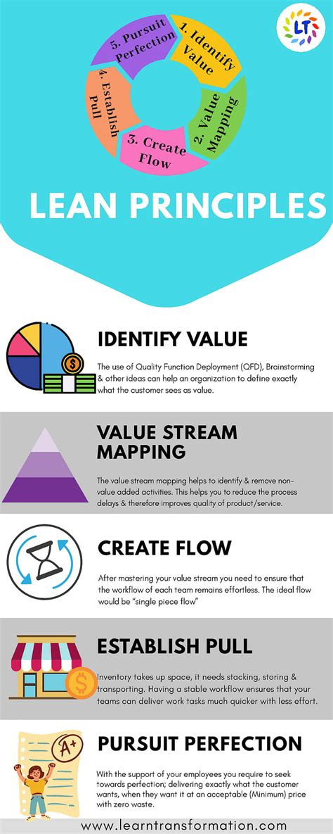 Essential Toyota Principles 5 Lean Principles 1 Infographics