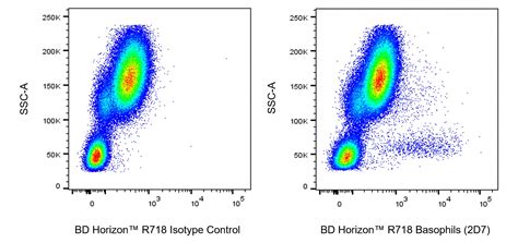 R718 Mouse Anti Human Basophils 2d7