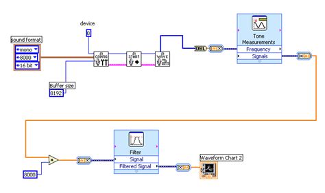 Block Diagram Of Labview Program Download Scientific Diagram