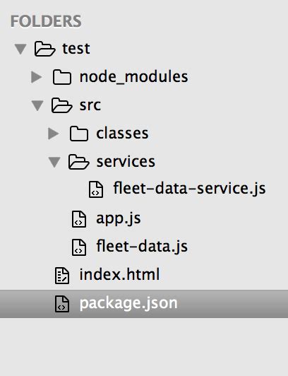 Javascript Lodash Import Gives Error In Nodejs Project Stack Overflow
