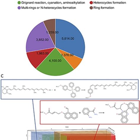 Charting And Classification A Scatter Plot Of The Clustered
