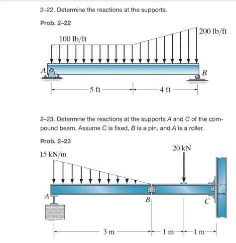 Solved 2 22 Determine The Reactions At The Supports Prob
