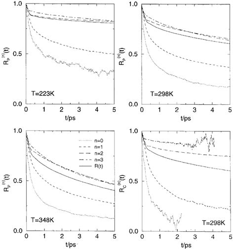 Reorientational Correlation Functions R … N † P … T † At Di Erent Download Scientific Diagram