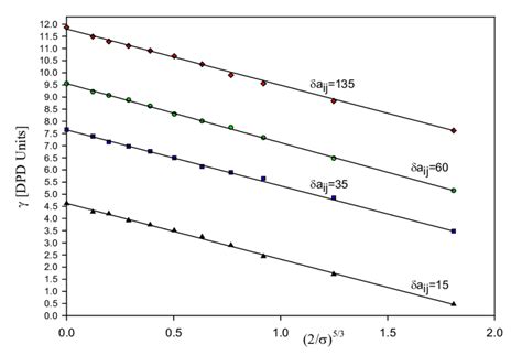 9 The Same Data As In 8 Plotted In The Scf Scaling Low Different
