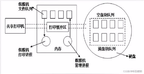 多输入单输出的深度学习模型 单输入多输出系统mob6454cc6328d1的技术博客51cto博客