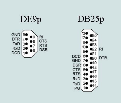 What is Serial Port in 2025 Сomprehensive guide of Serial Port