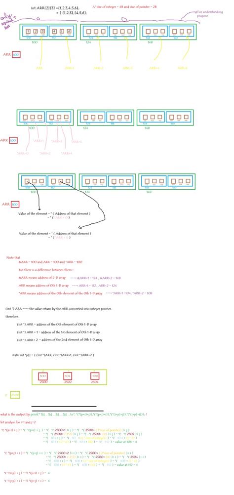 Programming In C Test Series Question