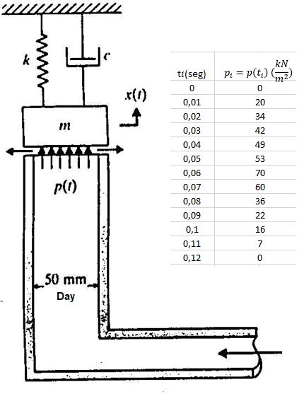 Solved Find The Steady State Response Xpt ﻿it Is Observed