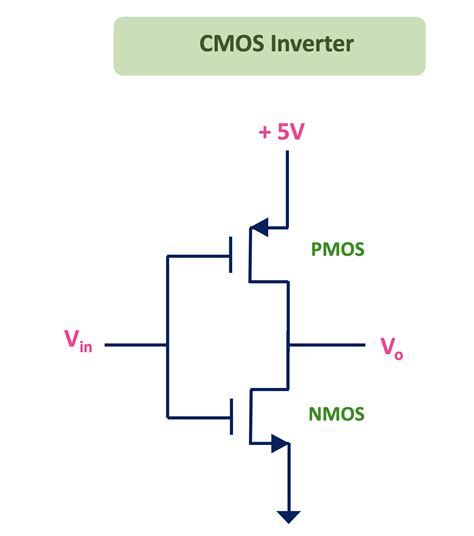 Nand Gate Circuit Cmos