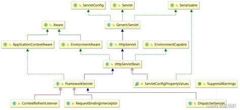 Springmvc