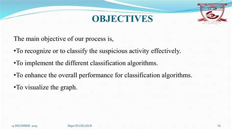 Suspicious Activity Detection Using Surveillance Camarapptx