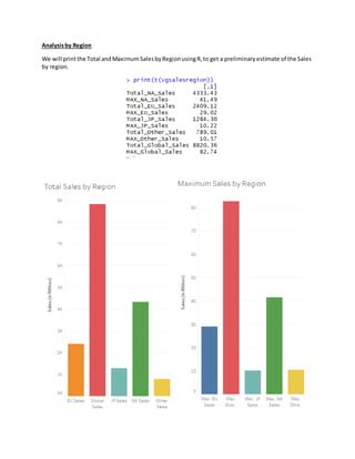 Video Game Sales Analysis DOCX