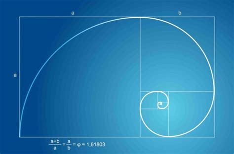 Understanding The Fibonacci Sequence And Golden Ratio Abzu2
