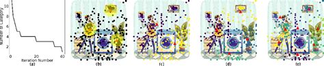 Figure 4 From Domain Adaptive Object Detection Via Feature Separation