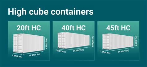 The Loading Capacity Of 40hq Containers Top Guidance