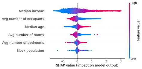 SHAP Values On Tabular Data Julius Data Science Blog