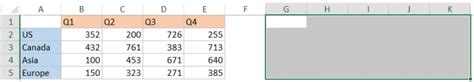 How To Transpose Data In Excel Step By Step Guide
