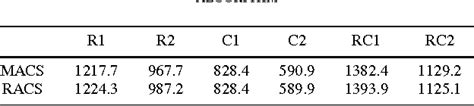 table ii from an improved ant colony algorithm for vrptw semantic scholar