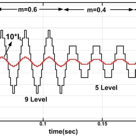 Load Voltage And Current Waveform In Symmetrical Configuration For R Download Scientific