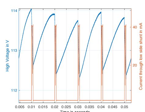 Voltage ripple during biphasic stimulation mA Hz í µí¼ s Download Scientific