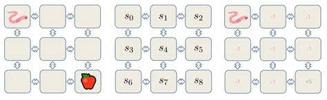 Off Policy Vs On Policy Reinforcement Learning Baeldung On Computer