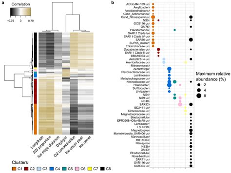sparse partial least square regression linking community structure and download scientific