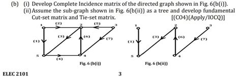 B I Develop Complete Incidence Matrix Of The Chegg Com